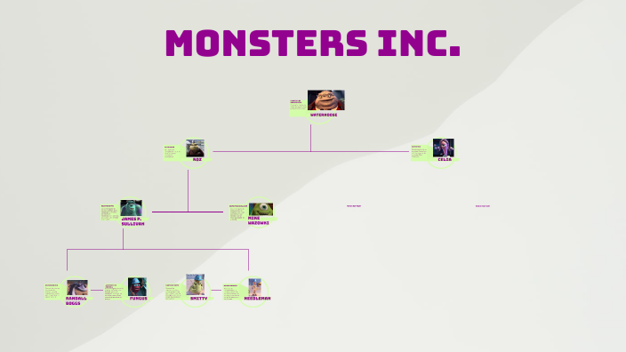 Organigrama Monsters Inc by Miguel Ángel Salinas Hernández on Prezi
