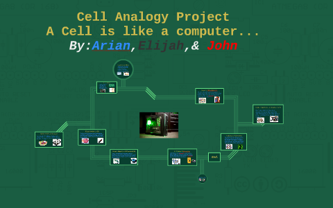 Computer Analogy by Elijah Garcia on Prezi