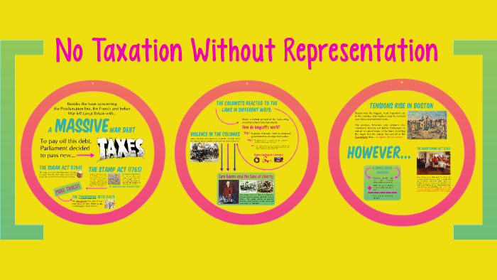 Conflict in the Colonies - No Taxation Without Representation by Joey ...