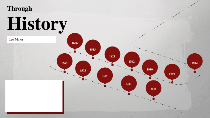 Mexico Timeline by Leland Major on Prezi