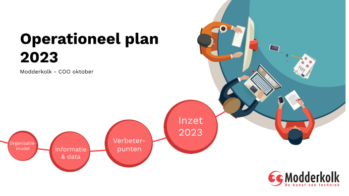 Operationeel plan 2023 by Ilse van Beuningen on Prezi