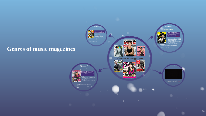 Genres of magazines by olivia cotterell on Prezi