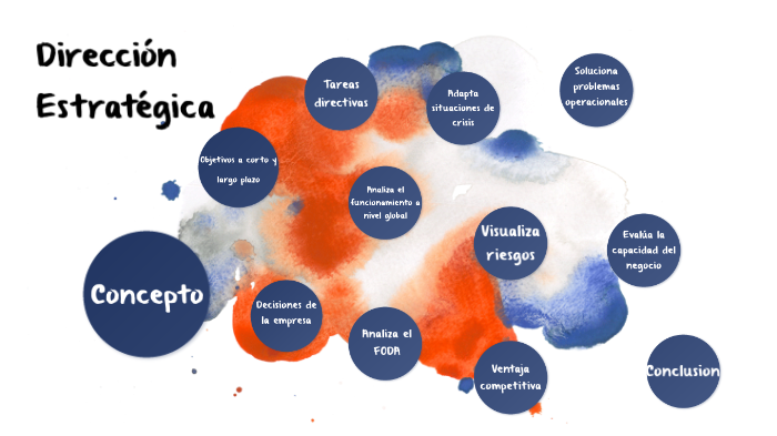 Importancia y beneficios de la dirección estratégica by Andy Alba on Prezi