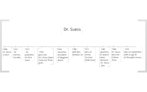 Dr. Seuss Timeline! by Andrew B on Prezi