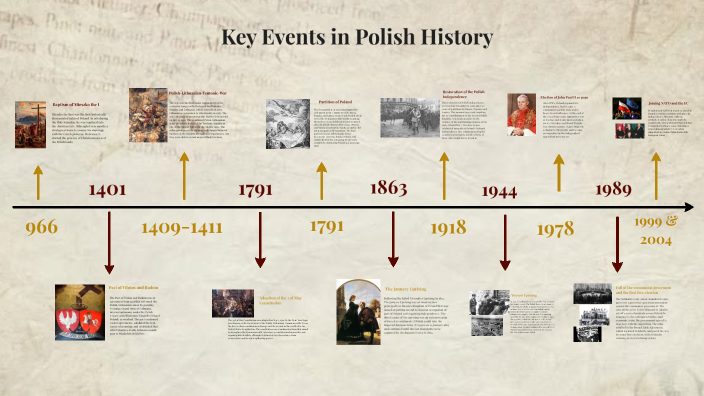 Key Events in Polish History: A Timeline by Xxx ... on Prezi