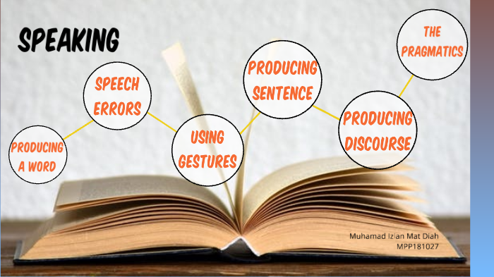 Producing Language by Muhamad Izlan on Prezi