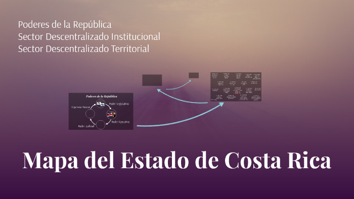 Mapa del Estado de Costa Rica by Maria Jose on Prezi