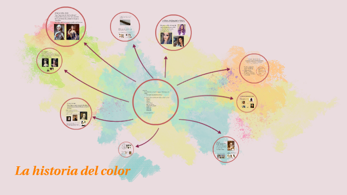 la historia del color by María Relaño on Prezi