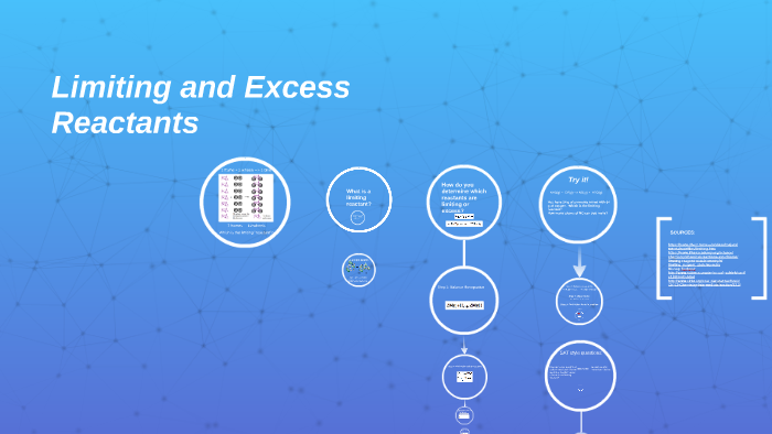 Limiting and Excess Reactants by Marguerite Généreux on Prezi