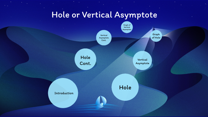 Holes Vs Asymptotes Model by Maleah Teusink on Prezi