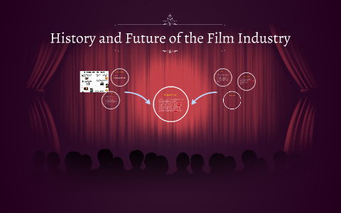 History and Future of the Film Industry by Cassie Severino on Prezi