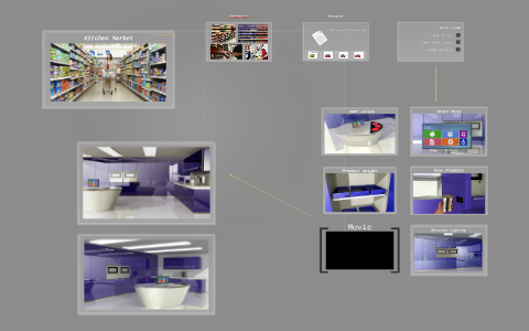 Kitchen Market by daniel lahav on Prezi