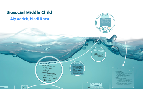 Bio social Middle Child: by Aly Aldrich on Prezi