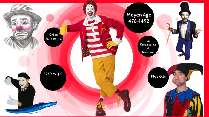 Les différents types de clown by JF M-n on Prezi