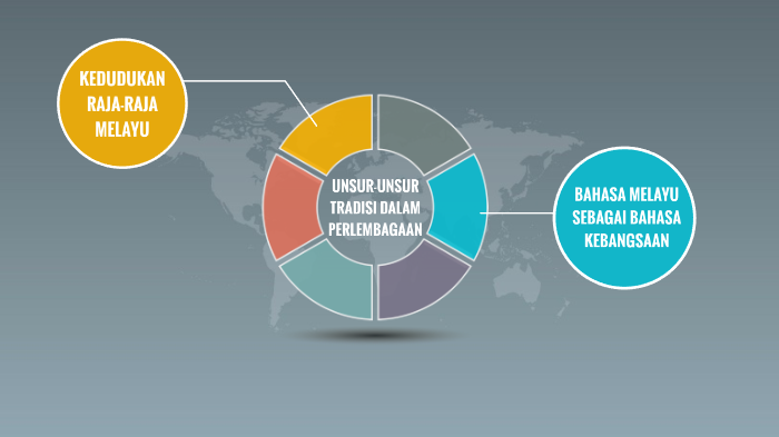 BAHASA MELAYU SEBAGAI BAHASA KEBANGSAAN DAN KEDUDUKAN RAJA-RAJA MELAYU ...