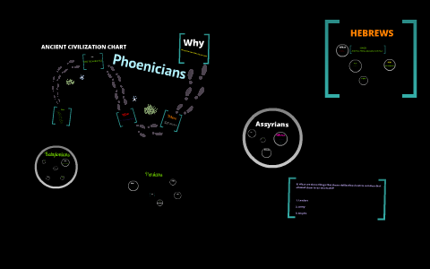 Ancient Civilization Chart by Aaron Holt on Prezi