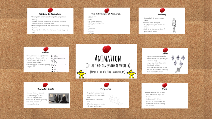 Wikihow 2d Animation by Wesley Abraham on Prezi