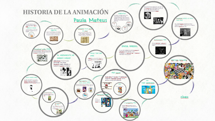 HISTORIA DE LA ANIMACIÓN by paula Mateus Rodríguez on Prezi