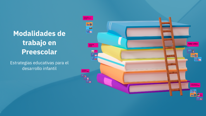 Modalidades de trabajo en Preescolar by Mery Gzz on Prezi