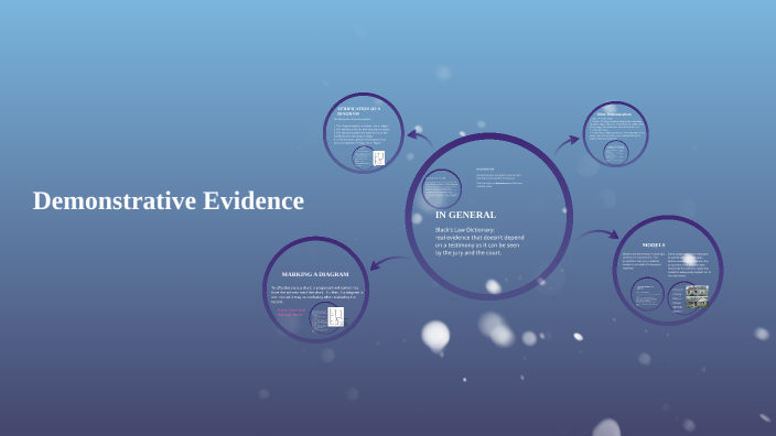 Demonstrative Evidence by Luke Tobis on Prezi