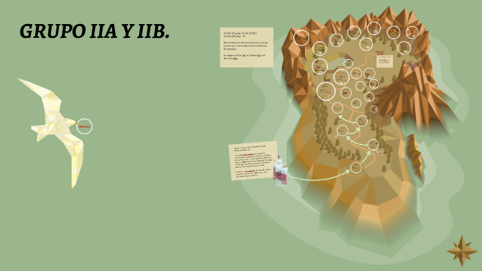 GRUPO IIA Y IIB. by laura astudillo on Prezi