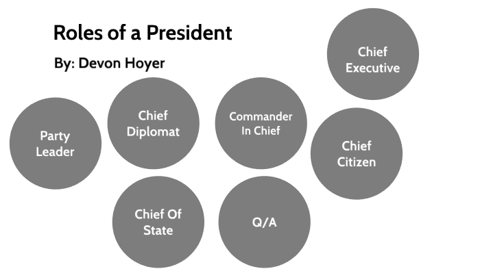 Roles of President by Devon Hoyer on Prezi