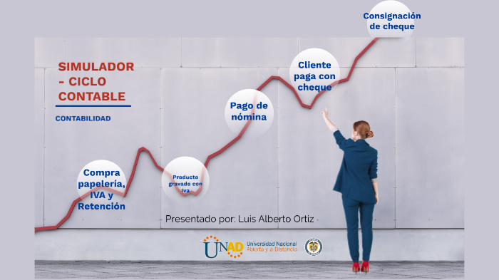Fase 2: Ciclo Contable by LUIS ALBERTO ORTIZ PALMA on Prezi