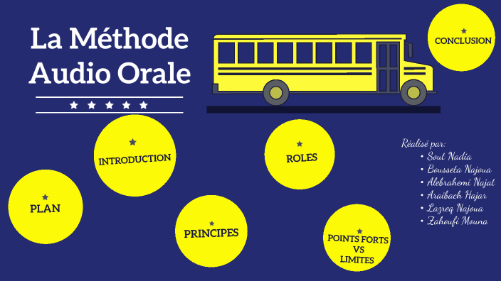 La Méthode Audio Orale by nadia souit on Prezi