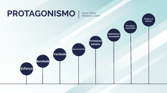Protagonismo by Fabiola Carpes on Prezi