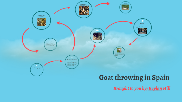 What Is Goat Throwing in Spain??? by Keylan Hill on Prezi