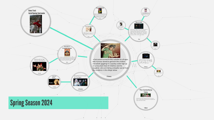 Spring 2024 by Owen Calvert-Lyons on Prezi