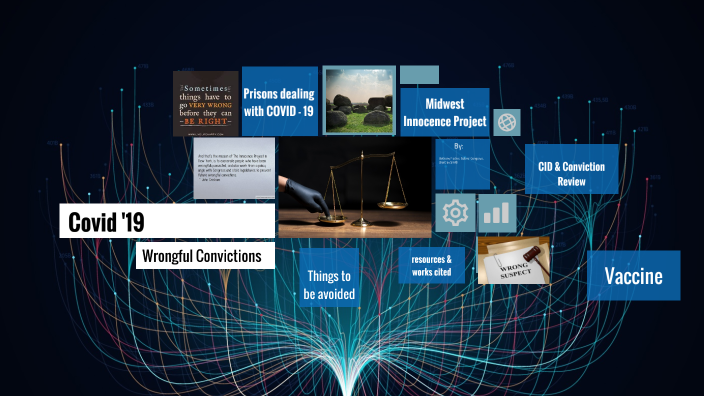 COVID '19 Group by Bethany Fischer on Prezi