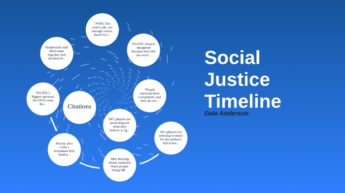 Social Justice Timeline by Dale` Anderson on Prezi