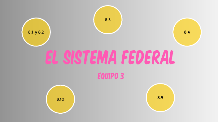 EL SISTEMA FEDERAL by Nay Mariscal on Prezi