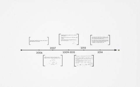 Edward Snowden Timeline by Allen Jazrawi on Prezi