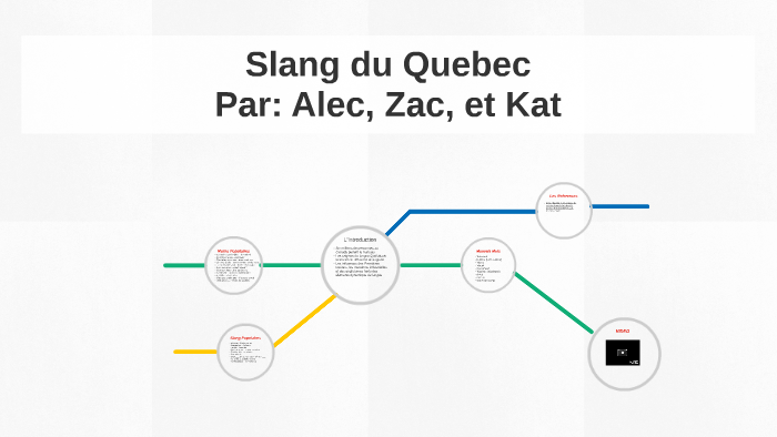 Slang Du Quebec by Katherine Raymond on Prezi