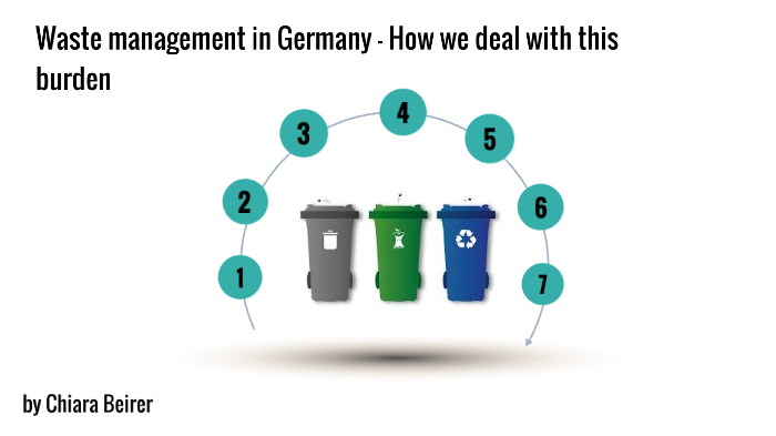Waste management in Germany by chiara beirer on Prezi