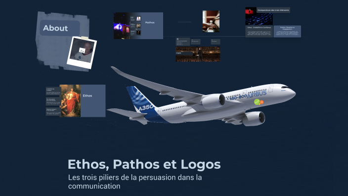 Ethos, Pathos et Logos by Yousria AISSI on Prezi