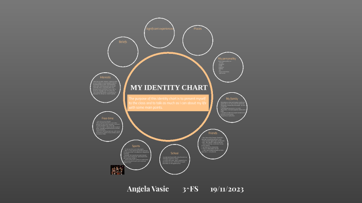 Identity chart by Angela Vasic on Prezi