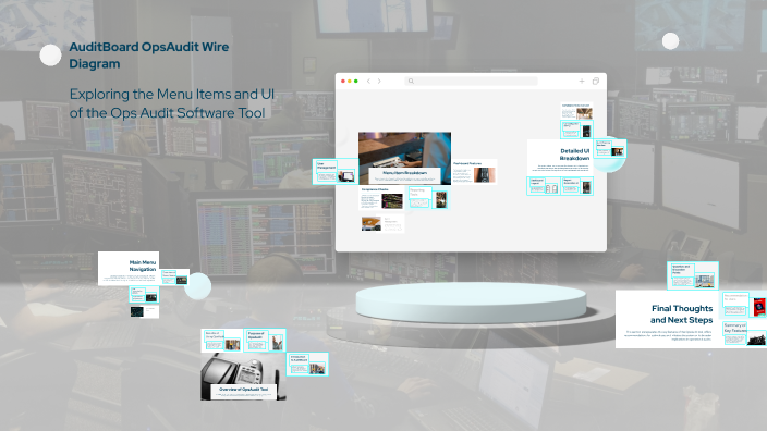 AuditBoard OpsAudit Wire Diagram by Suzanna Gluck on Prezi