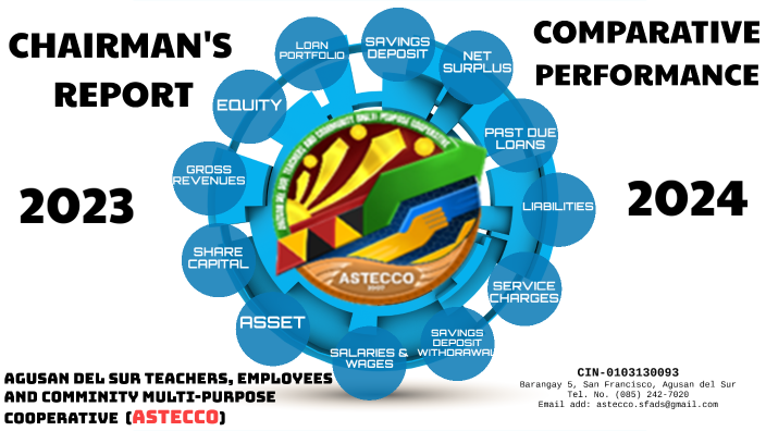 AGUSAN DEL SUR TEACHERS AND COMMINITY MULTI-[URPOSE COOPERATIVE ...