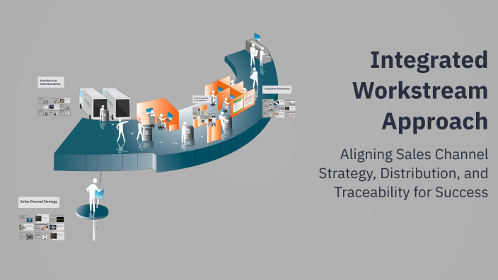 Integrated Workstream Approach by Manoviraj Shergill on Prezi