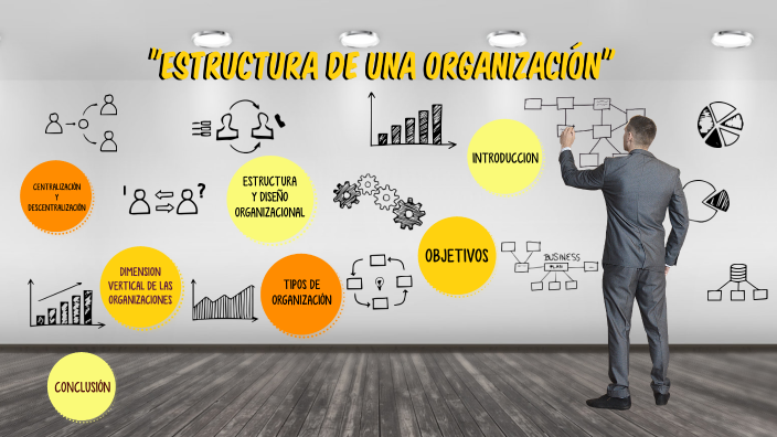 ESTRUCTURA DE UNA ORGANIZACIÓN by Amy Corrales on Prezi