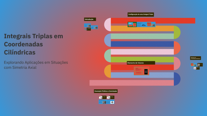 Integrais Triplas em Coordenadas Cilíndricas by ITALO JÚNIOR on Prezi