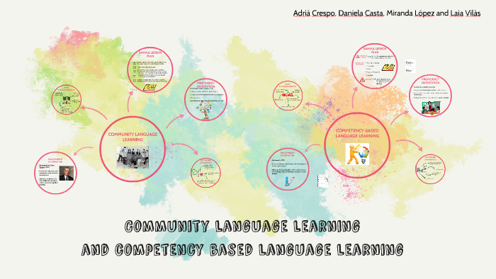 Community language learning method by Daniela Casta on Prezi