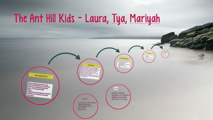 The Ant Hill Kids by mariyah zachman on Prezi