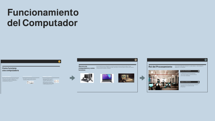 Funcionamiento del Computador by Lilian Torres on Prezi