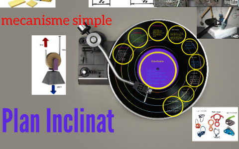 plan inclinat by covaciu augustin on Prezi
