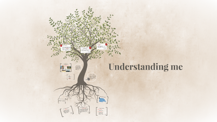 Understanding me by on Prezi