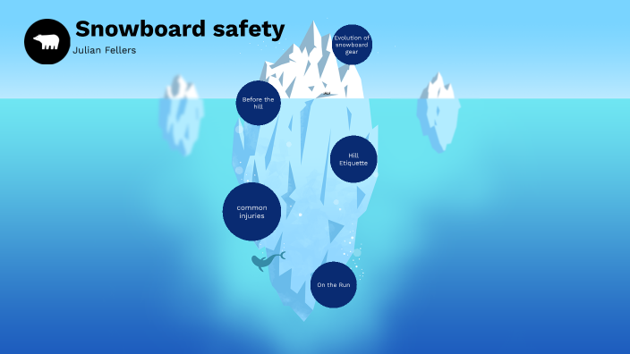 snowboarding safety by Julian Fellers on Prezi